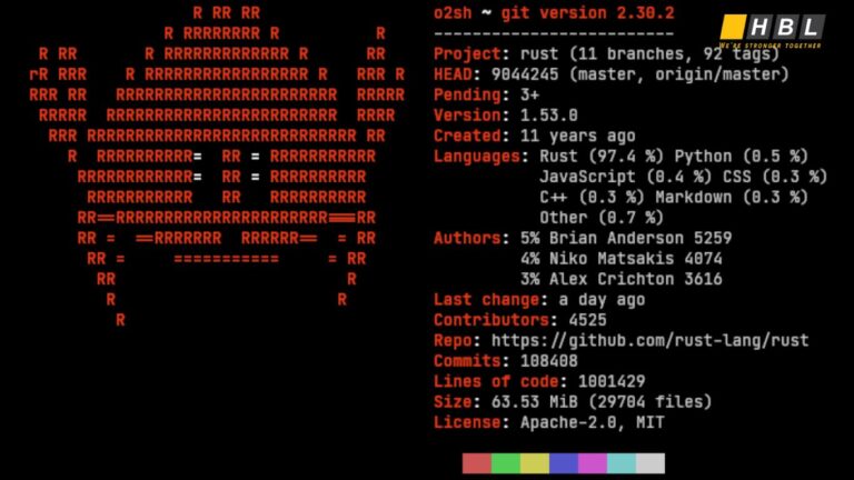 Top 10 Fastest Programming Languages in 2025 and How to Choose the ...