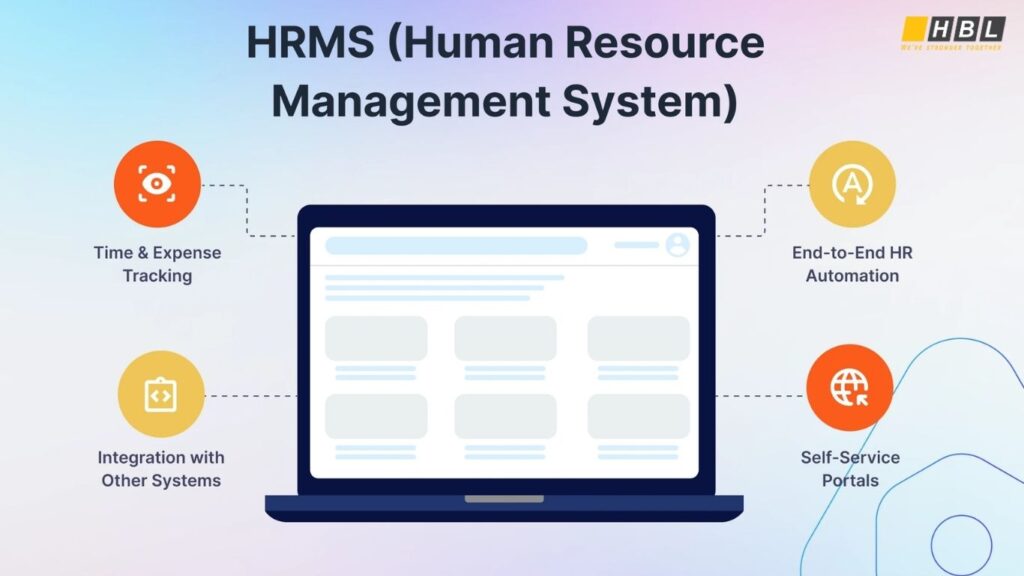 Human Resource Management Software: Transforming Workforce Operations ...
