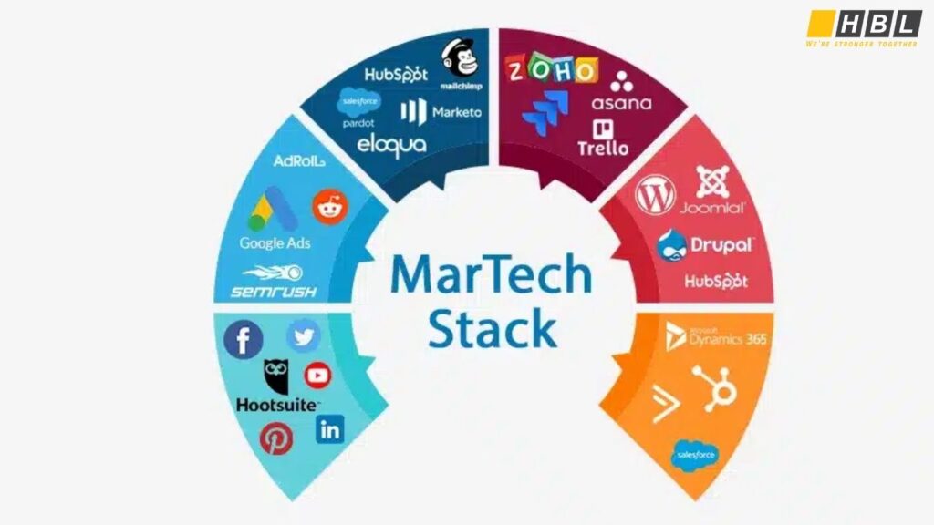 What Is Martech? A Complete Guide to Marketing Technology, Martech ...